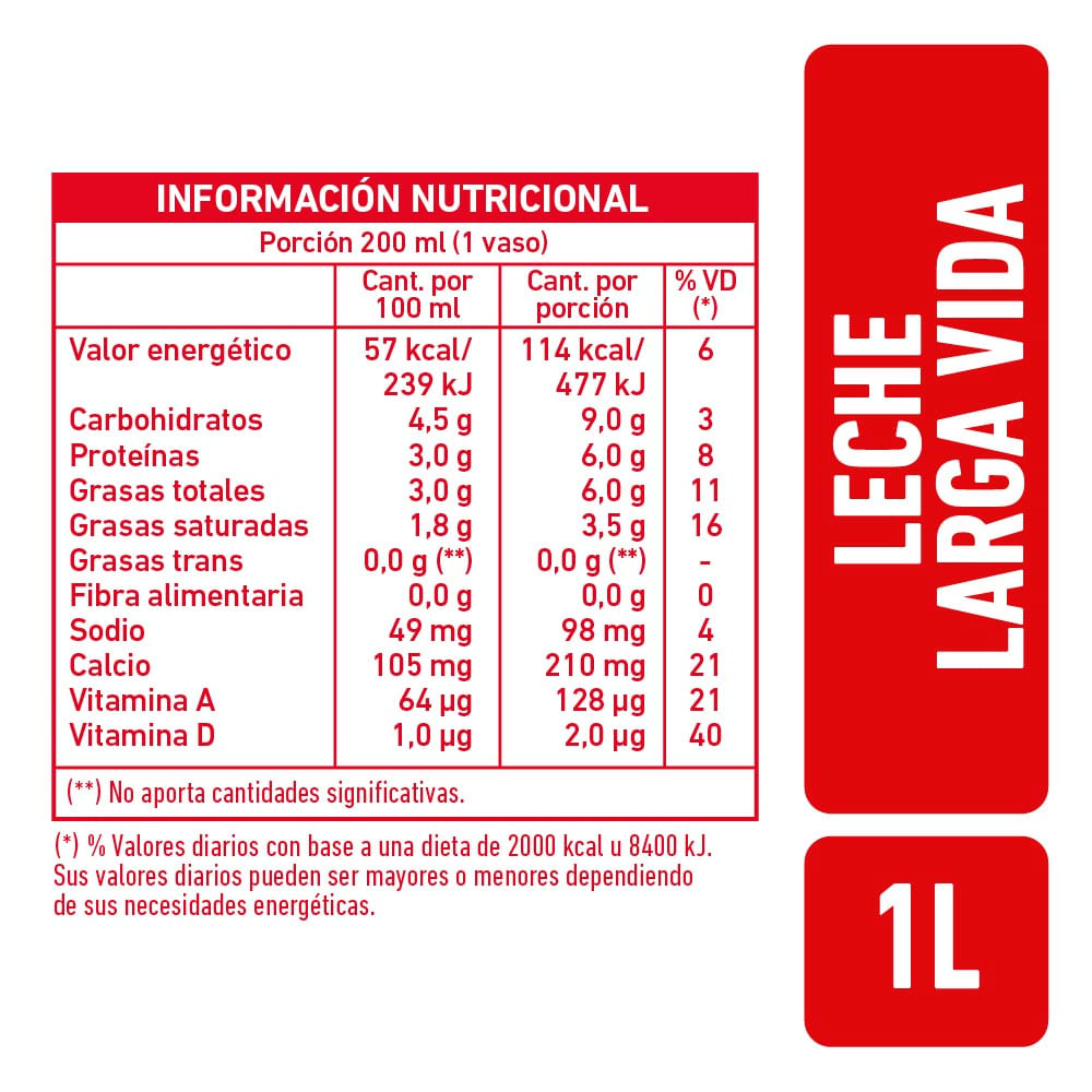 Leche Entera Clasica La Serenisima Larga Vida 1L - Vea Leche Entera Clasica La Serenisima Larga Vida 1L - Vea